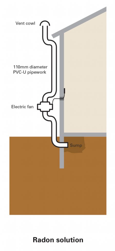 Airtech Offers Radon Solutions for Social Housing - Airtech Solutions
